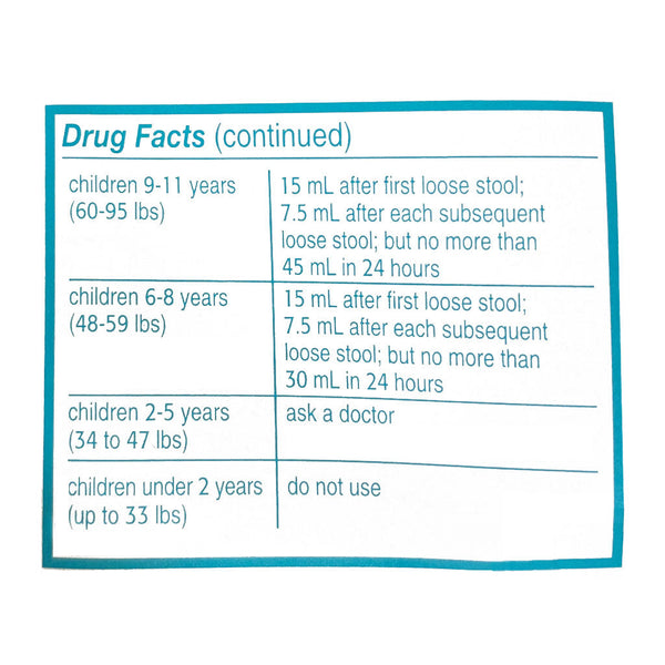 All Travel Sizes: Wholesale Imodium A-D Children's - 4 oz.: Child Remedies